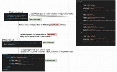 Parent to Child Communication with Array/Object data