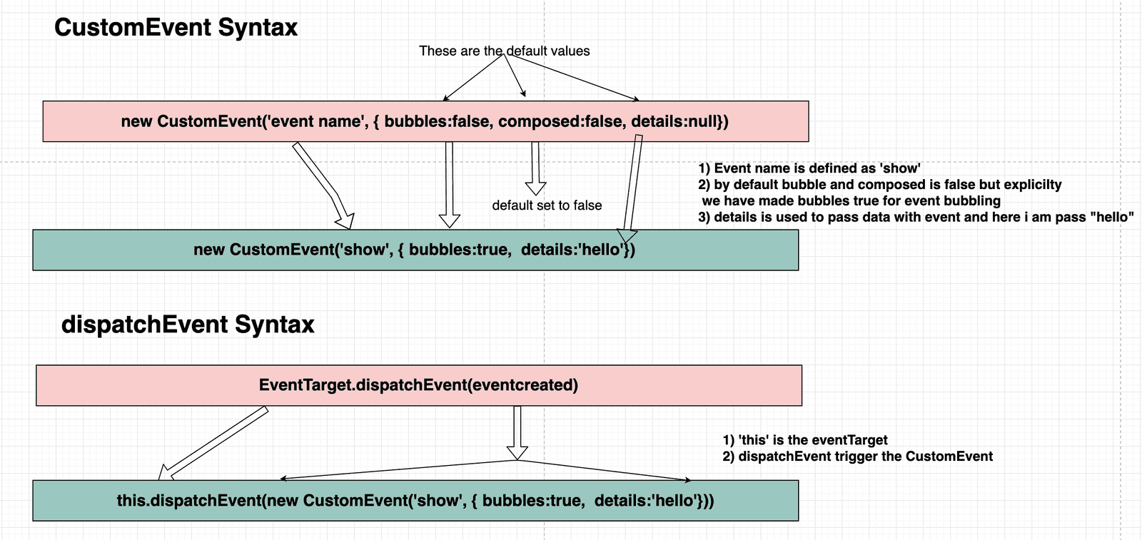 Child to Parent Communication by simple action