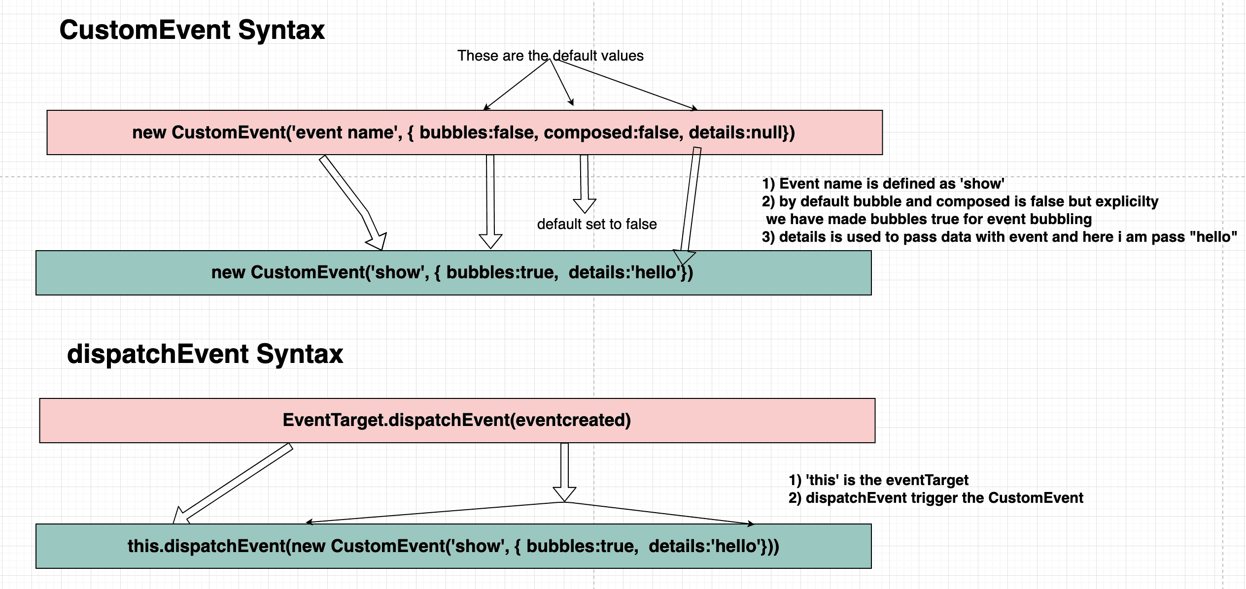Child to Parent Communication by passing data on action